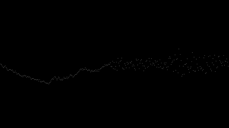 Double Random / Examples / Processing.org