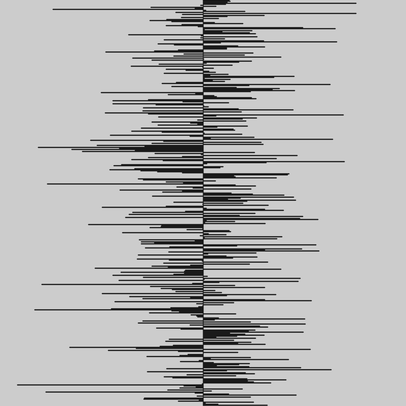 randomGaussian() / Reference / Processing.org